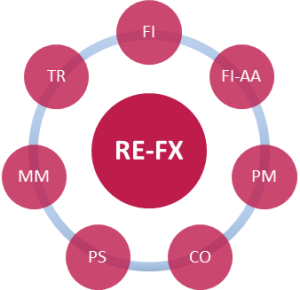 NORMATIVA IFRS 16 Y SAP RE-FX / IFRS 16 Y SAP RE-FX (I) - Oreka IT