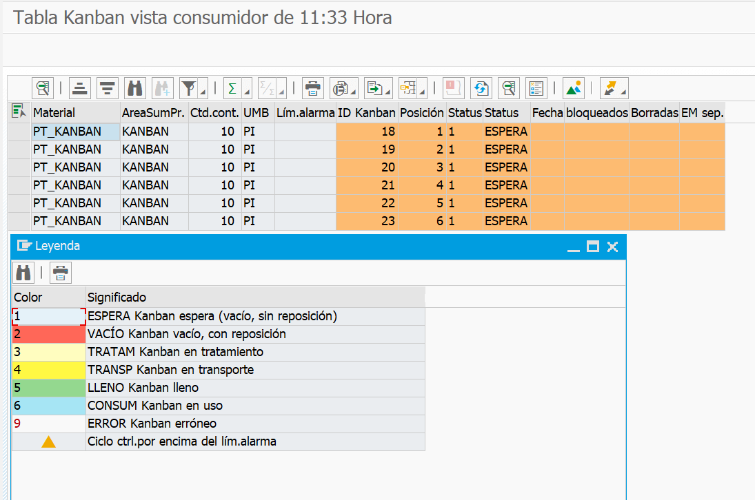 Órdenes de producción KANBAN en SAP · Parte II | Oreka IT